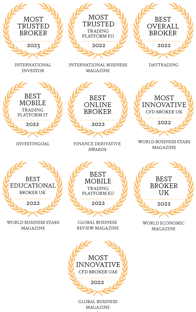 How to read trading charts A must-read Guide | AvaTrade