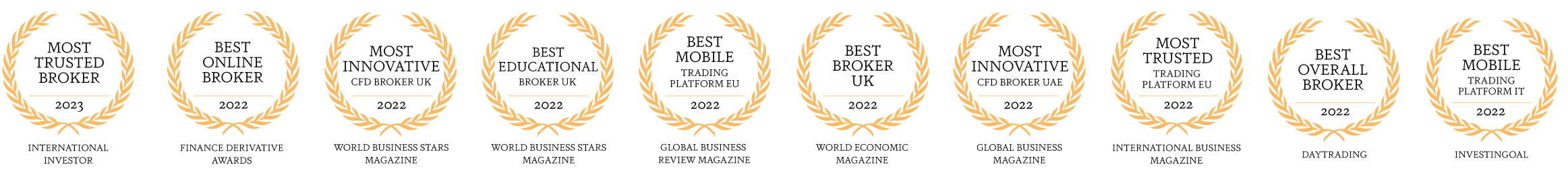 Entry Orders Video Tutorial - AvaTrade